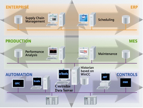 Energy Meters | Smart Grid | Renewable Energy | Energy Management System